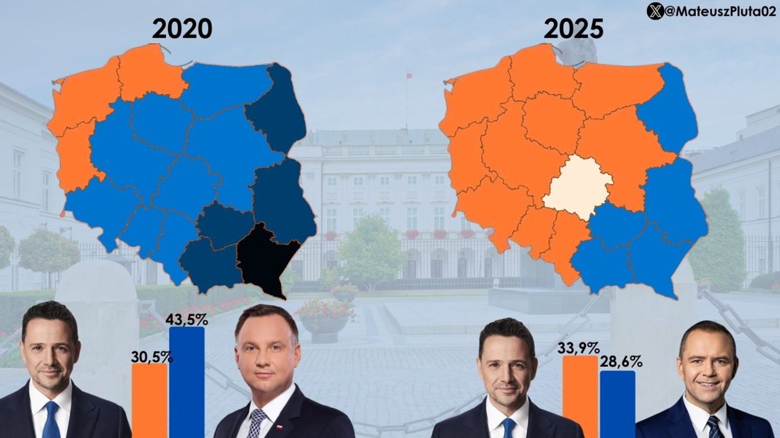 Nawrocki za Trzaskowskim i daleko od sukcesu Dudy. Kto wygra wybory 2025?